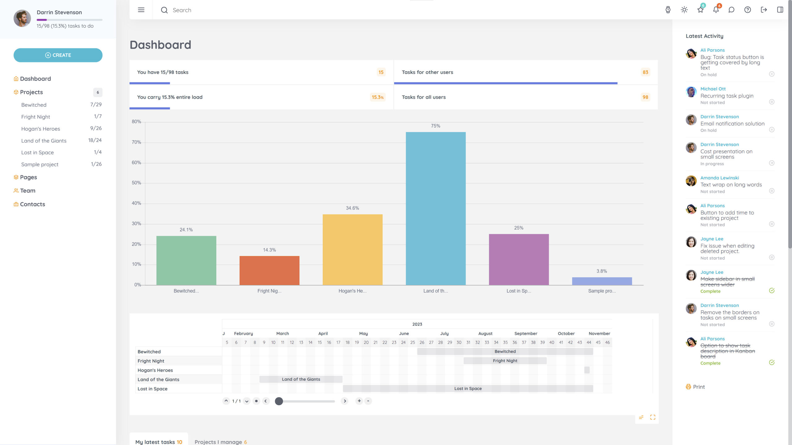 Project Management Software built on WordPress - Rocket Apps