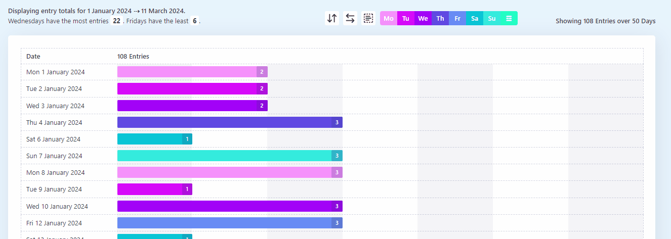 A quick guide to creating usable Gravity Forms entry reports using Entry Reports Pro – Rocket Apps
